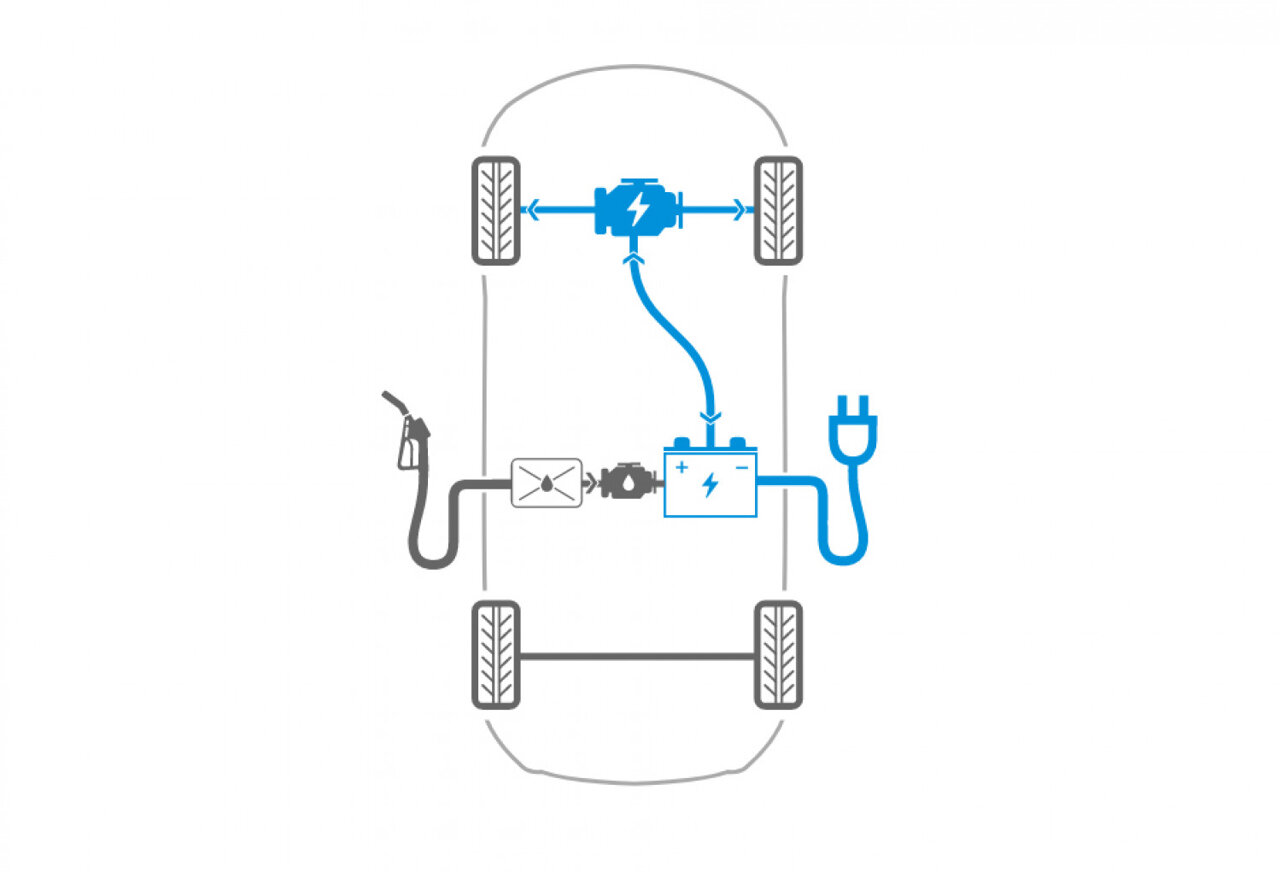 Soorten en techniek van elektrische auto’s